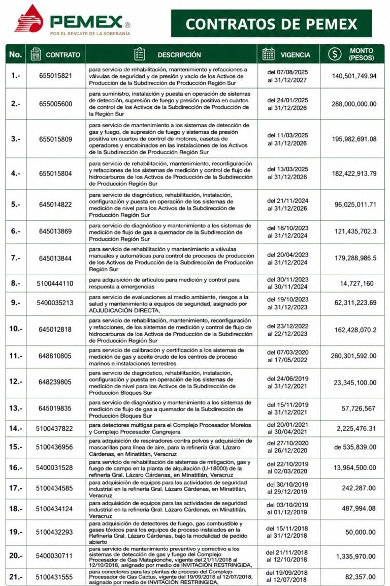¡PSI INDUSTRIAL: REPORTADA EN ASF 2024, RECIBE 2 CONTRATOS PEMEX POR ...